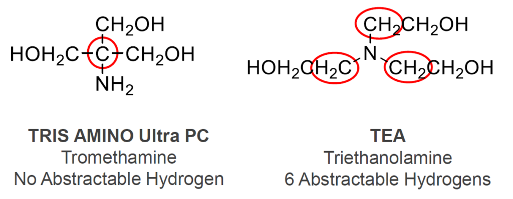 TRIS AMINO™ ULTRA PC: Kunci Formulasi Kosmetik yang Stabil